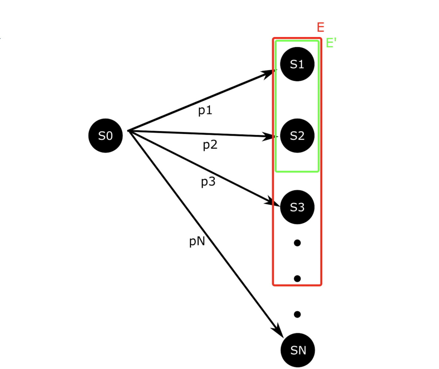 Importance Sampling Techniques For The Analysis Of Genetic Circuits