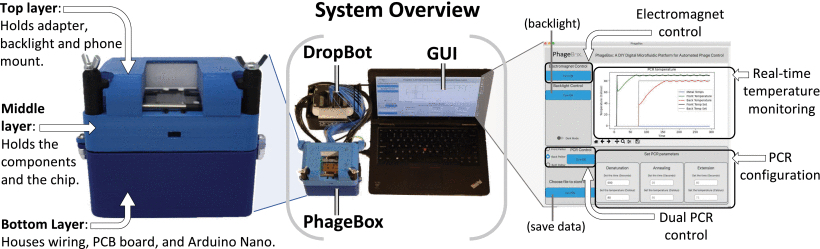 PhageBox: An Open Source Digital Microfluidic Extension With Applications for Phage Discovery ...